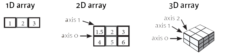  HOT Find max and min in 2d array python